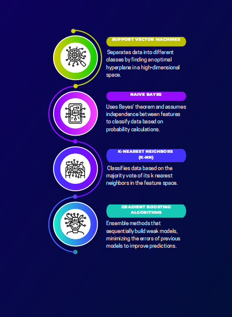 GitHub - thisarakaushan/Machine-Learning-Bootcamp: This is a 30 days machine learning bootcamp ...