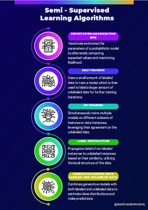 GitHub - thisarakaushan/Machine-Learning-Bootcamp: This is a 30 days machine learning bootcamp ...