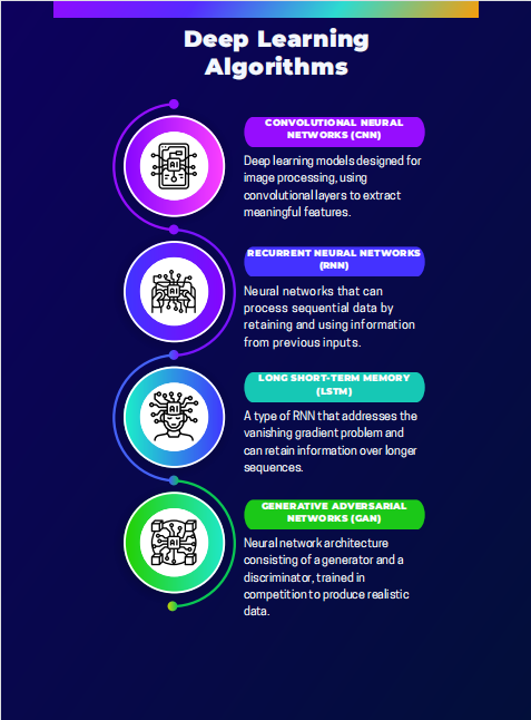 GitHub - thisarakaushan/Machine-Learning-Bootcamp: This is a 30 days machine learning bootcamp ...