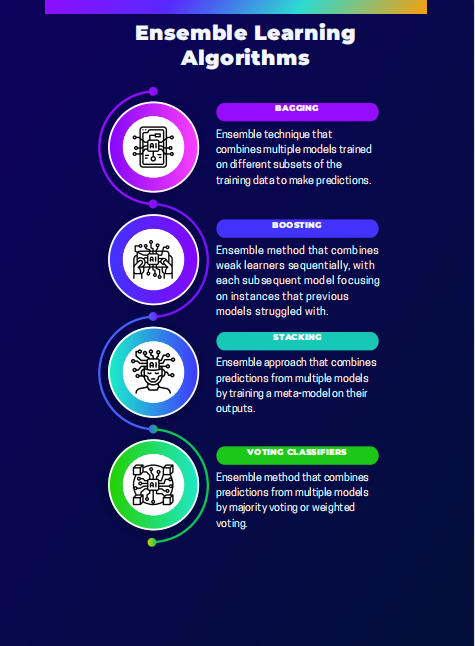 GitHub - thisarakaushan/Machine-Learning-Bootcamp: This is a 30 days ...