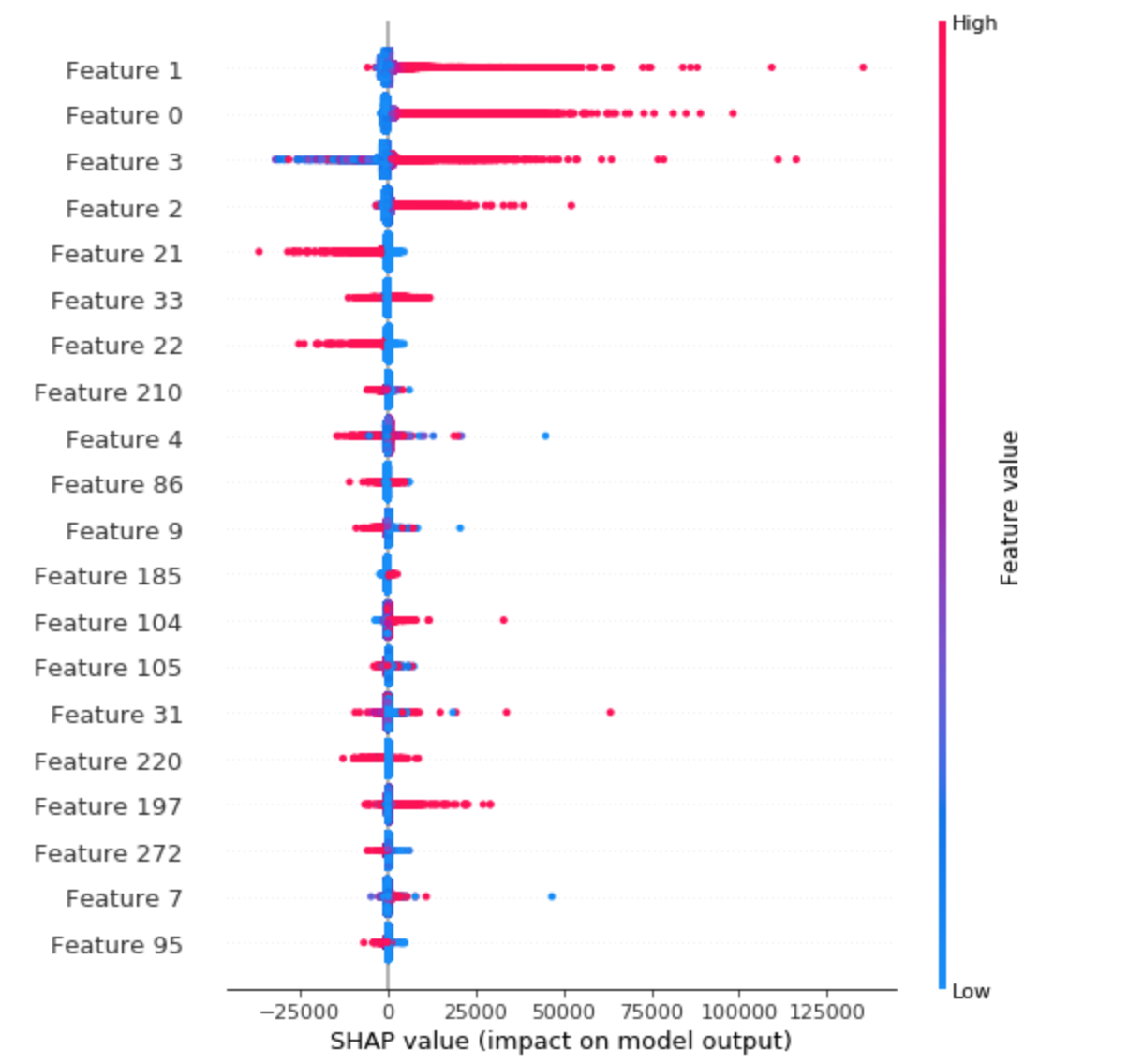 Hi! I had same problem with other issue. it is about summary_plot ...
