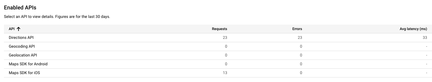 Error on GMAPS route request · Issue #89 · bramus/react-native-maps ...