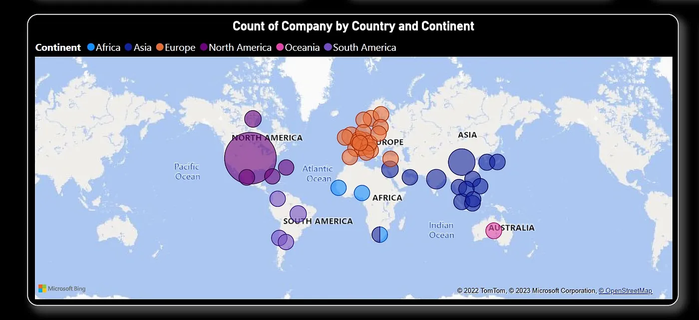 GitHub - olajumokeabe/Top-10-Startup-Unicorn-Companies-in-the-World-by ...
