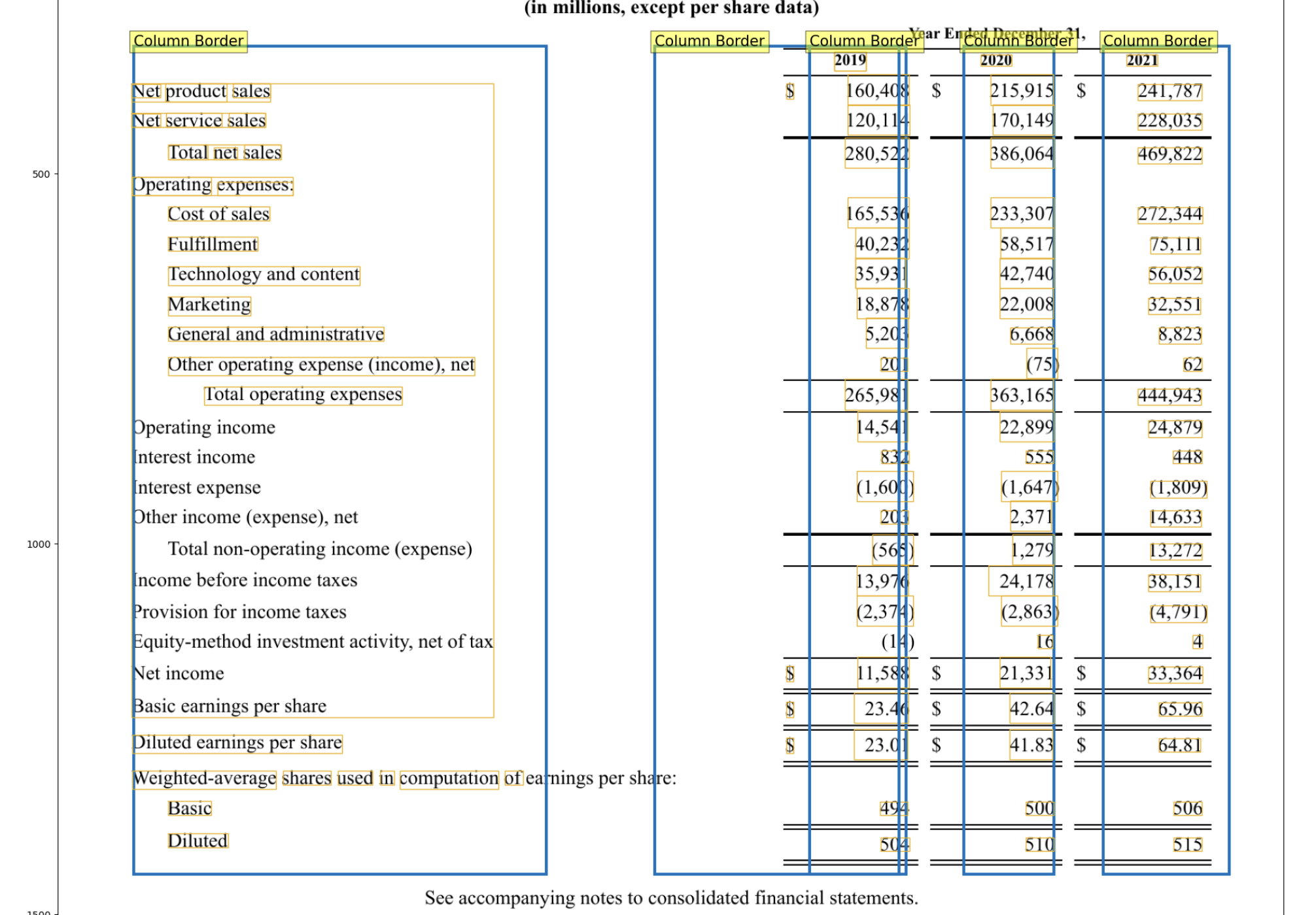 Issue With Overlapping Columns And Rows · Issue 122 · Microsofttable Transformer · Github