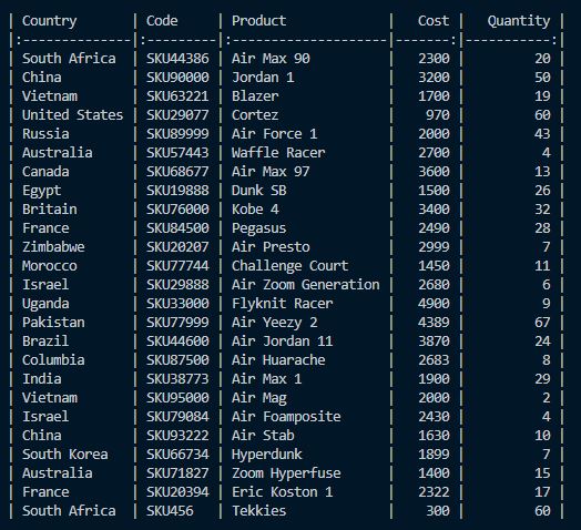 GitHub - ChrisTheFish96/Stocktaking-program: Program to aid in managing ...