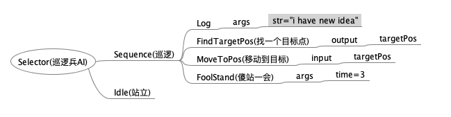 使用的过程中遇到的问题 · Issue #3 · zhandouxiaojiji/behavior3lua · GitHub