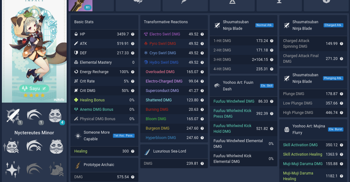 all claymore characters show the Luxurious Sea Lord passive · Issue #986 · frzyc/genshin ...