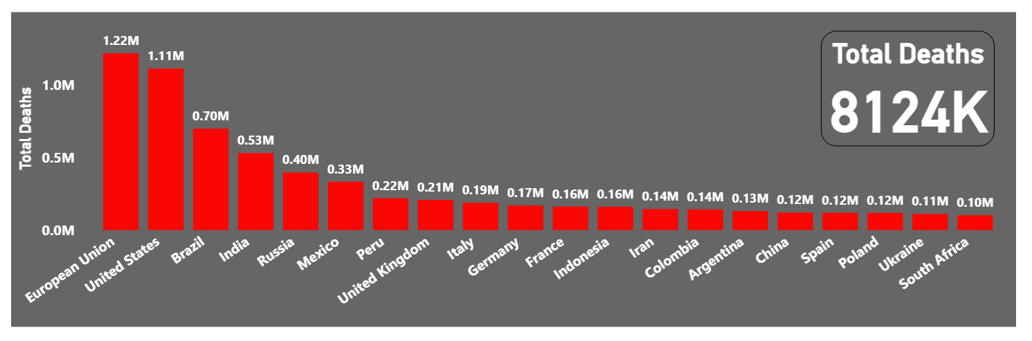 GitHub - Rizwan8742/covid19_data_analysis_with_python: This data science project is on Covid-19 ...