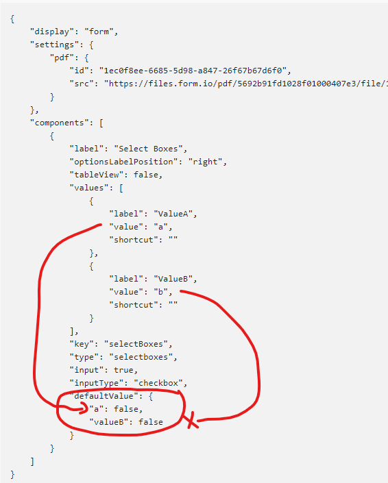 [BUG] The generated shema for the defaultValue of a Select Boxes component is wrong after ...