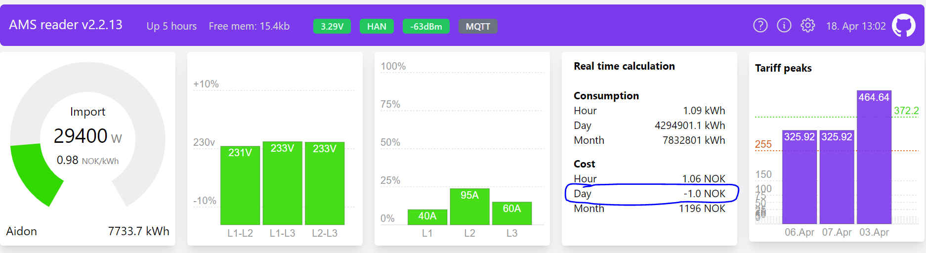 Wrong accumulated values of consumption · Issue #528 · UtilitechAS ...
