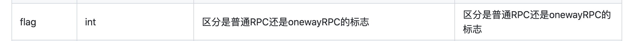 Question about the semantics of the RemotingCommand flag · Issue #4510 ...