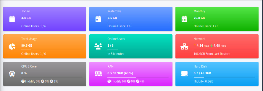 How to monitor server resources on Hiddify · hiddify/hiddify-config ...