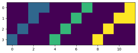 Sign error in `measure.regionprops` for orientations of 45 degrees ...