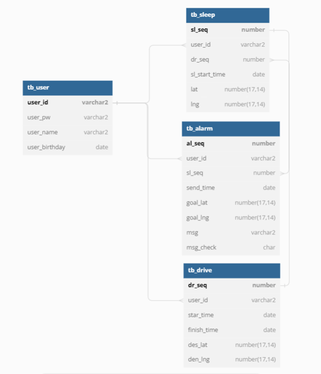 GitHub - 2022-SMHRD-KDT-New-AI-4/OpenCar_python: dlib과 CNN을 활용한 졸음운전방지 서비스
