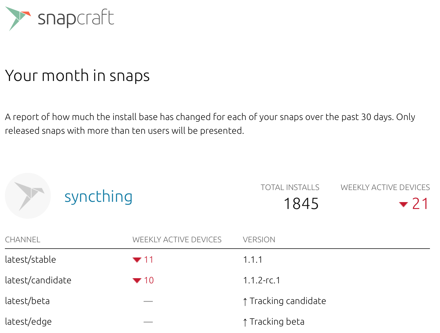 snap: include relay and discovery services · Issue #5662 · syncthing ...