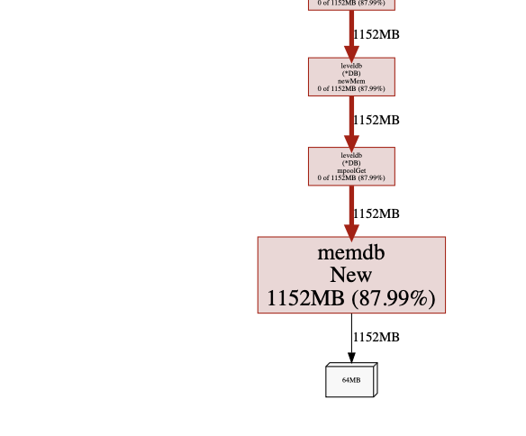 Leveldb uses too much memory · Issue #6374 · syncthing/syncthing · GitHub