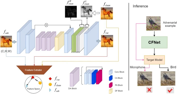 GitHub - blogofyj/CFNet