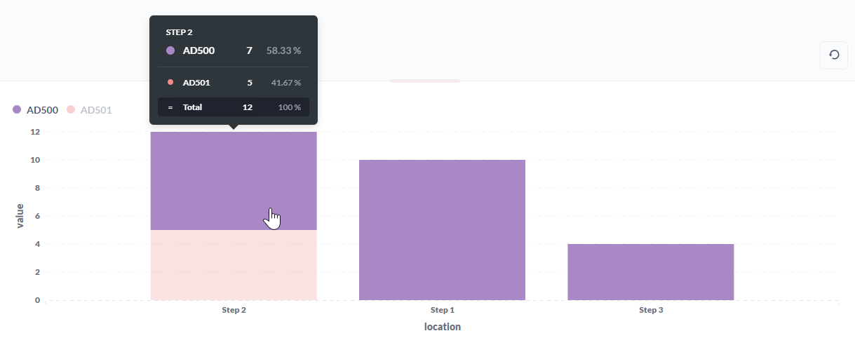 Allow stacked bar to have extra data on tooltip · Issue #29924 · metabase/metabase · GitHub