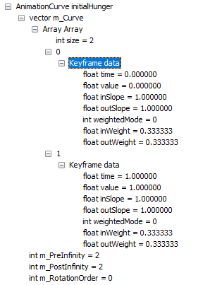 MonoBehaviour formatting error - Unity 2019 added 3 new Keyframe fields · Issue #318 ...