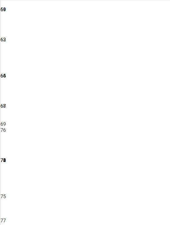 Weird Behavior In Vue 3 · Issue 687 · Akryumvue Virtual Scroller · Github 