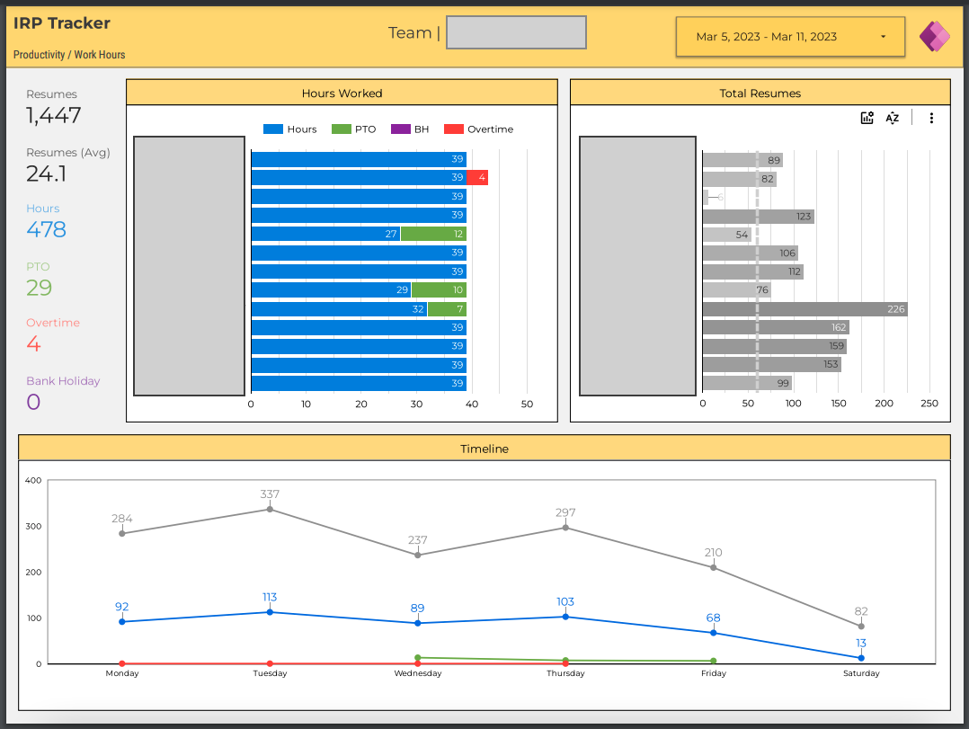 GitHub - guillermo-garciarey/kpiProject: Unpacked .msapp files with the ...