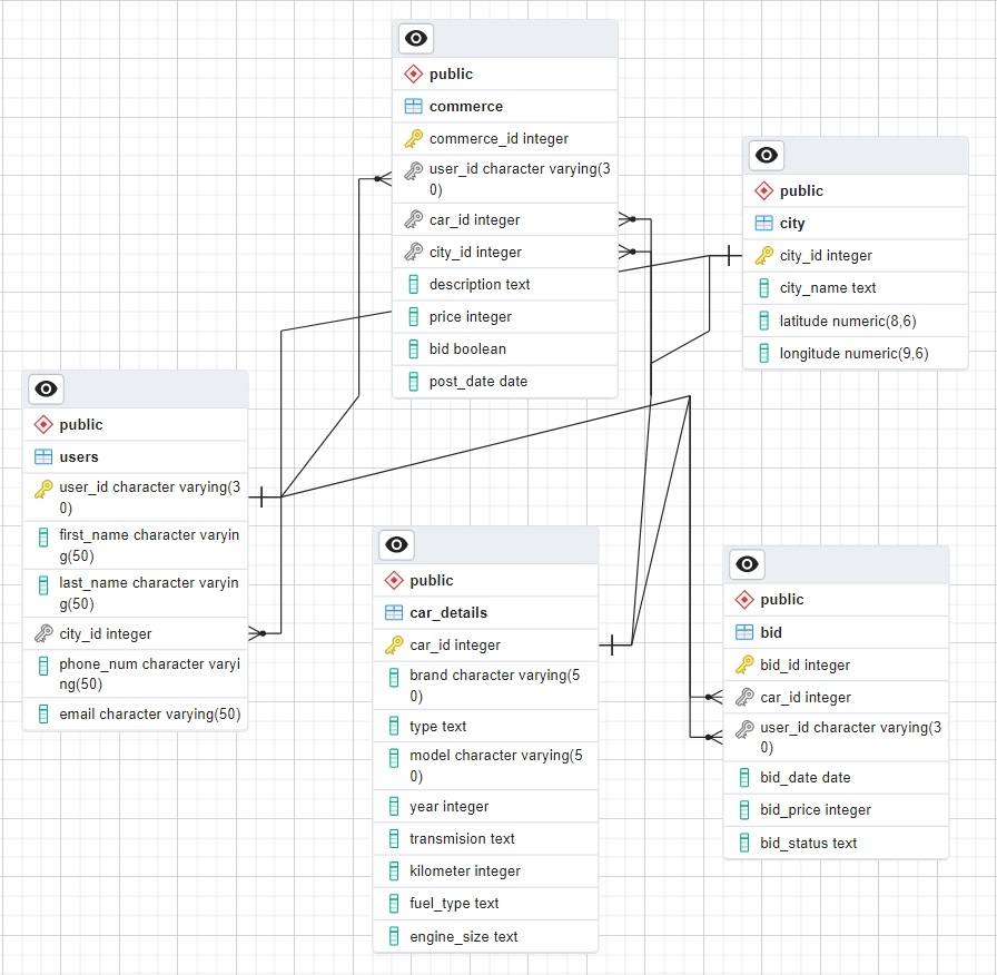GitHub - frhnkl/Database-for-Car-Marketplace