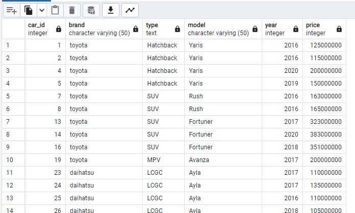 GitHub - frhnkl/Database-for-Car-Marketplace