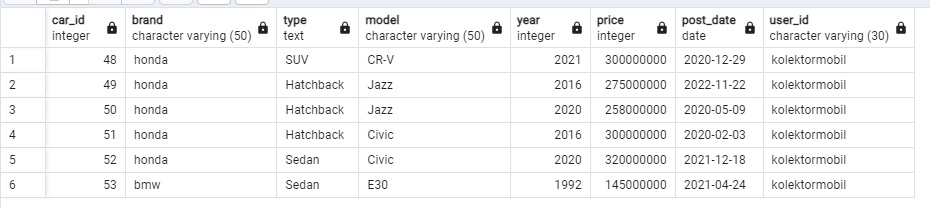 GitHub - frhnkl/Database-for-Car-Marketplace