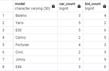 GitHub - frhnkl/Database-for-Car-Marketplace