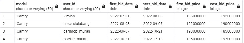 GitHub - frhnkl/Database-for-Car-Marketplace