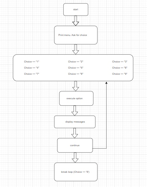 GitHub - frhnkl/Super-Cashier-Python-Program