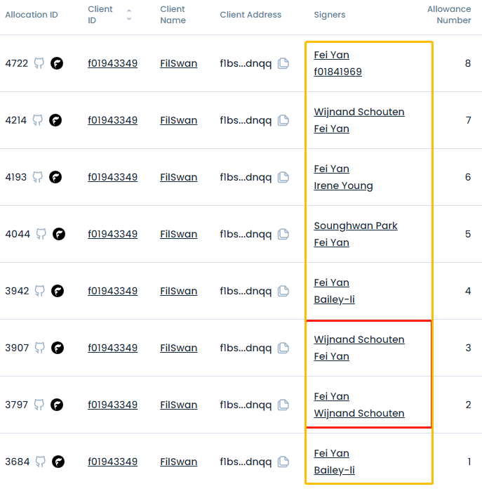 Addressing collusion b/w client and notary · Issue #825 · filecoin-project/notary-governance ...