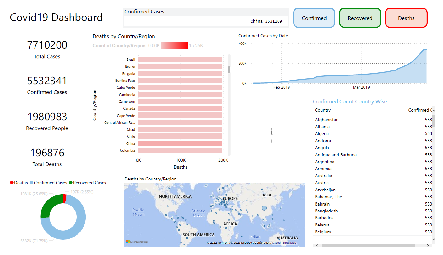 GitHub - ArunAsokan4/BI_Covid19Dashboard