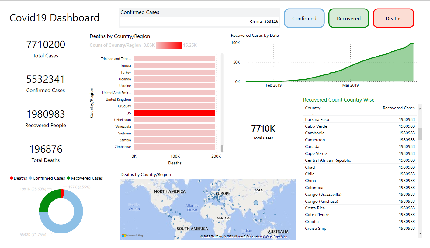 GitHub - ArunAsokan4/BI_Covid19Dashboard