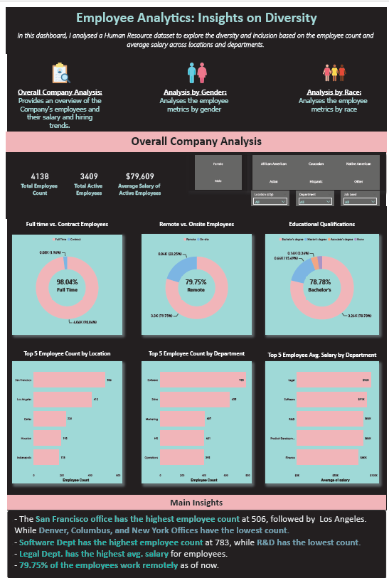 GitHub - ArunAsokan4/Employee_Analytics