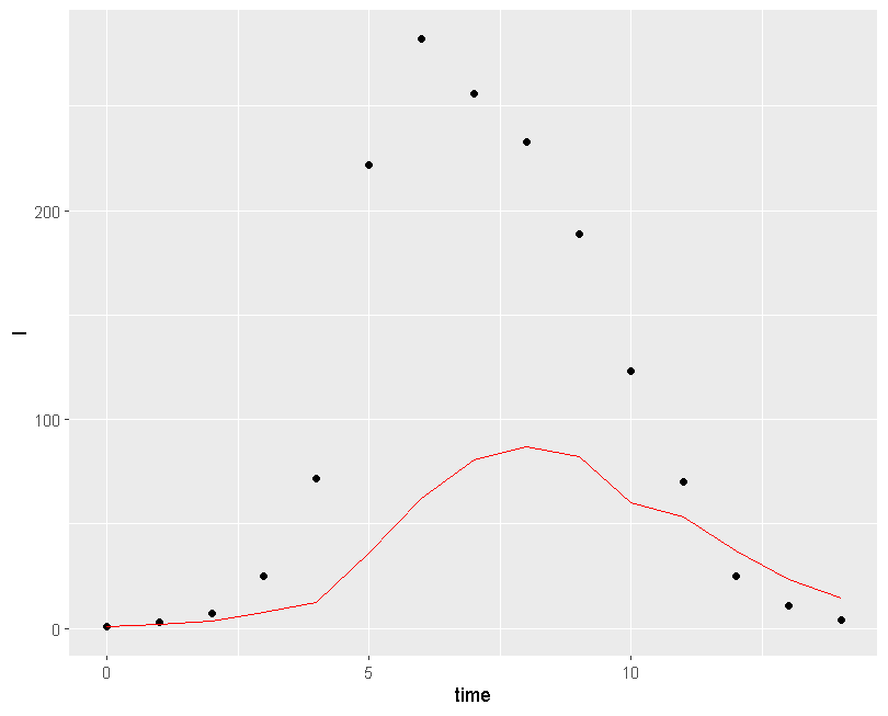 How to add the exp(cubic spline) function to the deterministic model？ · Issue #205 · kingaa/pomp ...