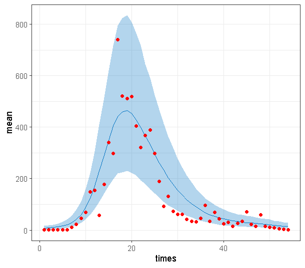 How to add the exp(cubic spline) function to the deterministic model？ · Issue #205 · kingaa/pomp ...