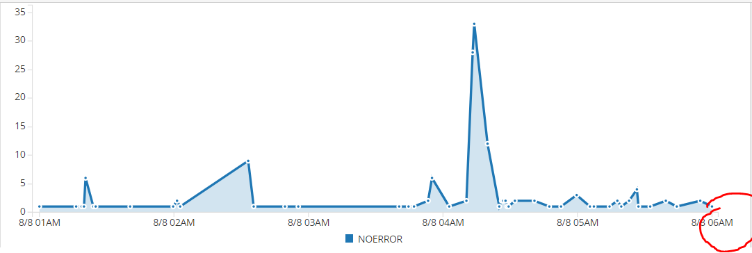 parseDate doesn't convert time to local properly · Issue #2173 · c3js/c3 · GitHub