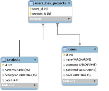 GitHub - DaviQzR/SQL-DDL-DML-Project: Considere o diagrama abaixo: