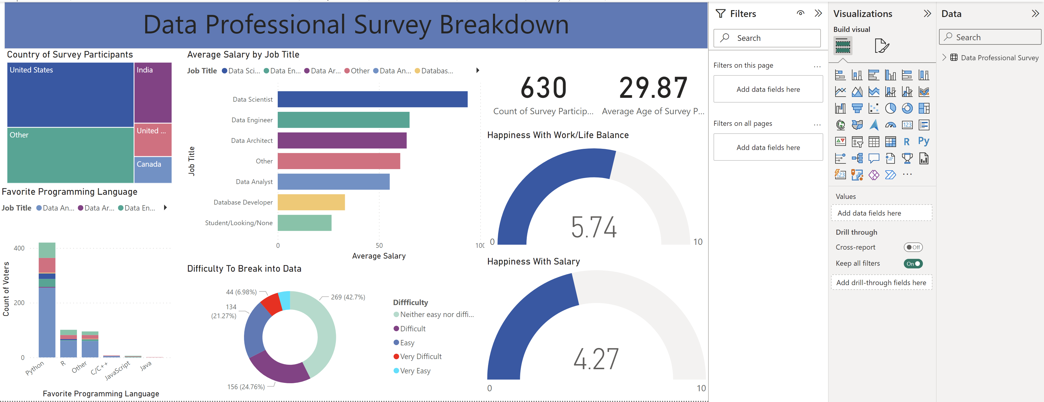 GitHub - RichardEchols/DataAnalystSurveyPowerBI