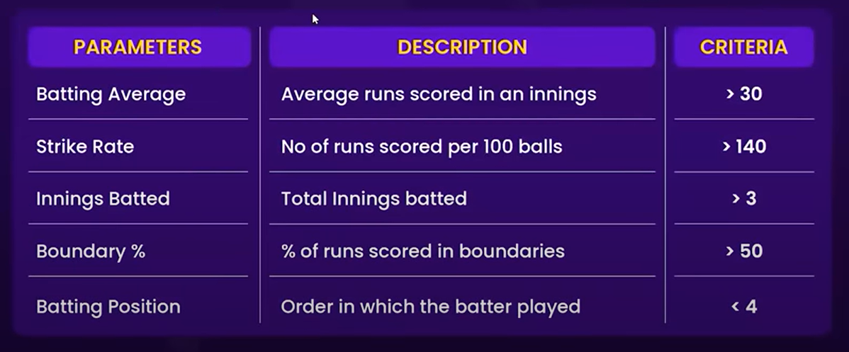 GitHub - Shravyasam/T20-cricket-data-analysis
