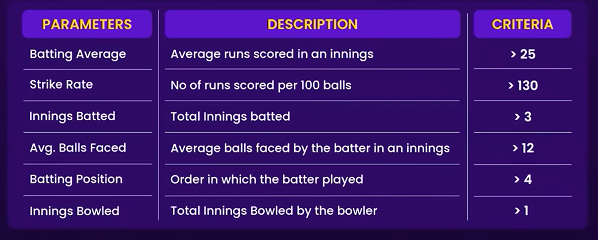 Github Shravyasam T20 Cricket Data Analysis