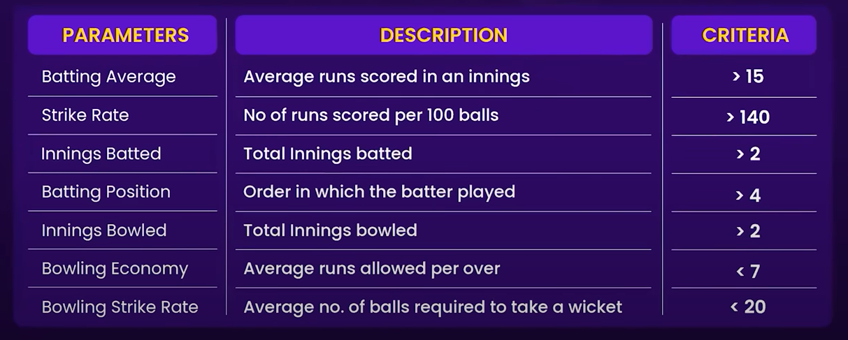 GitHub - Shravyasam/T20-cricket-data-analysis