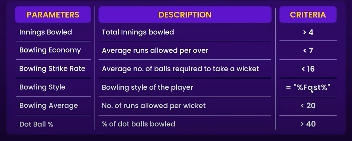 GitHub - Shravyasam/T20-cricket-data-analysis