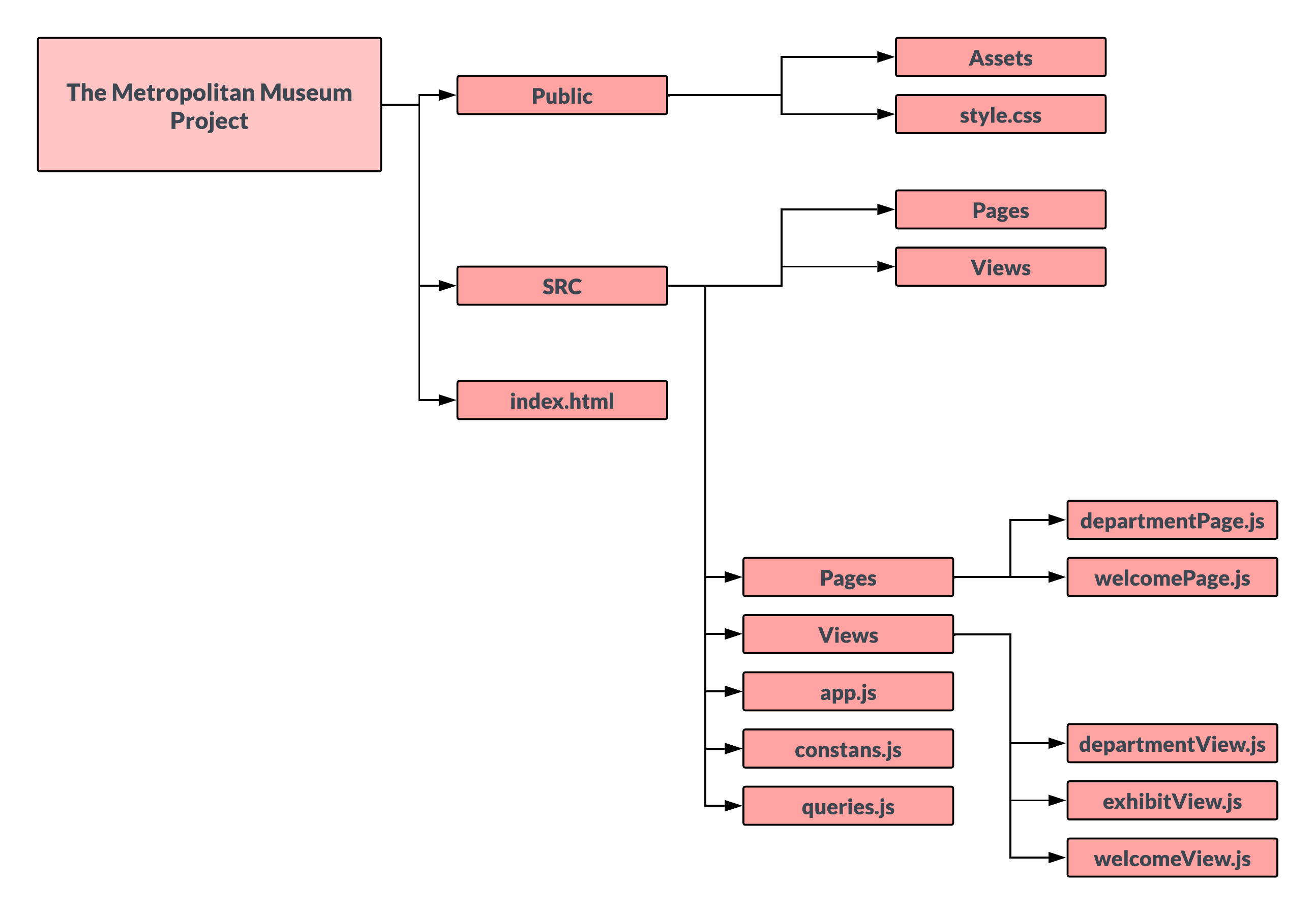 GitHub - ValentynGenkin/The-Metropolitan-Museum-API-project: https://valentyngenkin.github.io ...