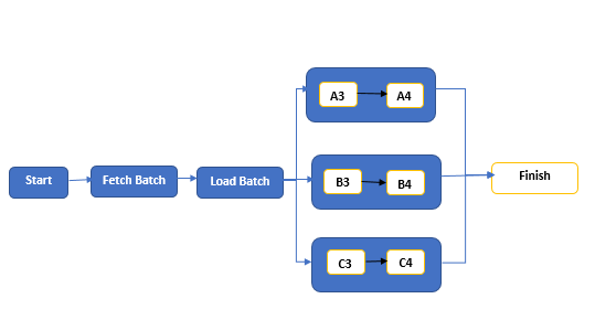 Dag Fails while creating a Dynamic Tasks using airflow variables. · Issue #29555 · apache ...