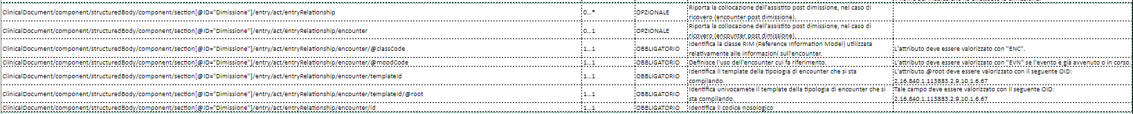 Accreditamento - Errore campi OPZIONALI · Issue #263 · ministero-salute ...