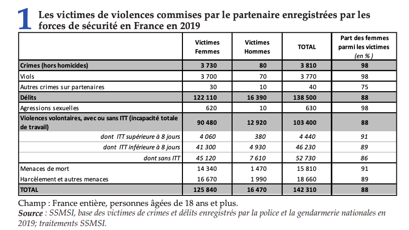 GitHub - JesusGuardiaRamirez/Proyecto_4_ETL_Violencia: Violencia de Genero en España