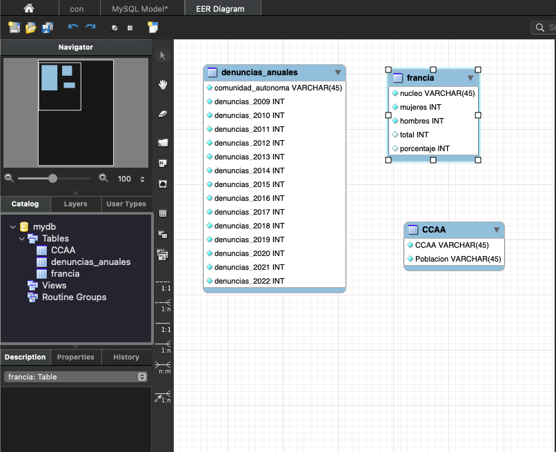 GitHub - JesusGuardiaRamirez/Proyecto_4_ETL_Violencia: Violencia de Genero en España
