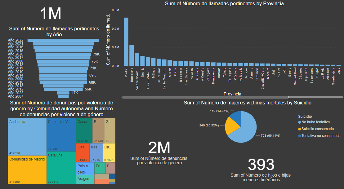 GitHub - JesusGuardiaRamirez/Proyecto_dashboard